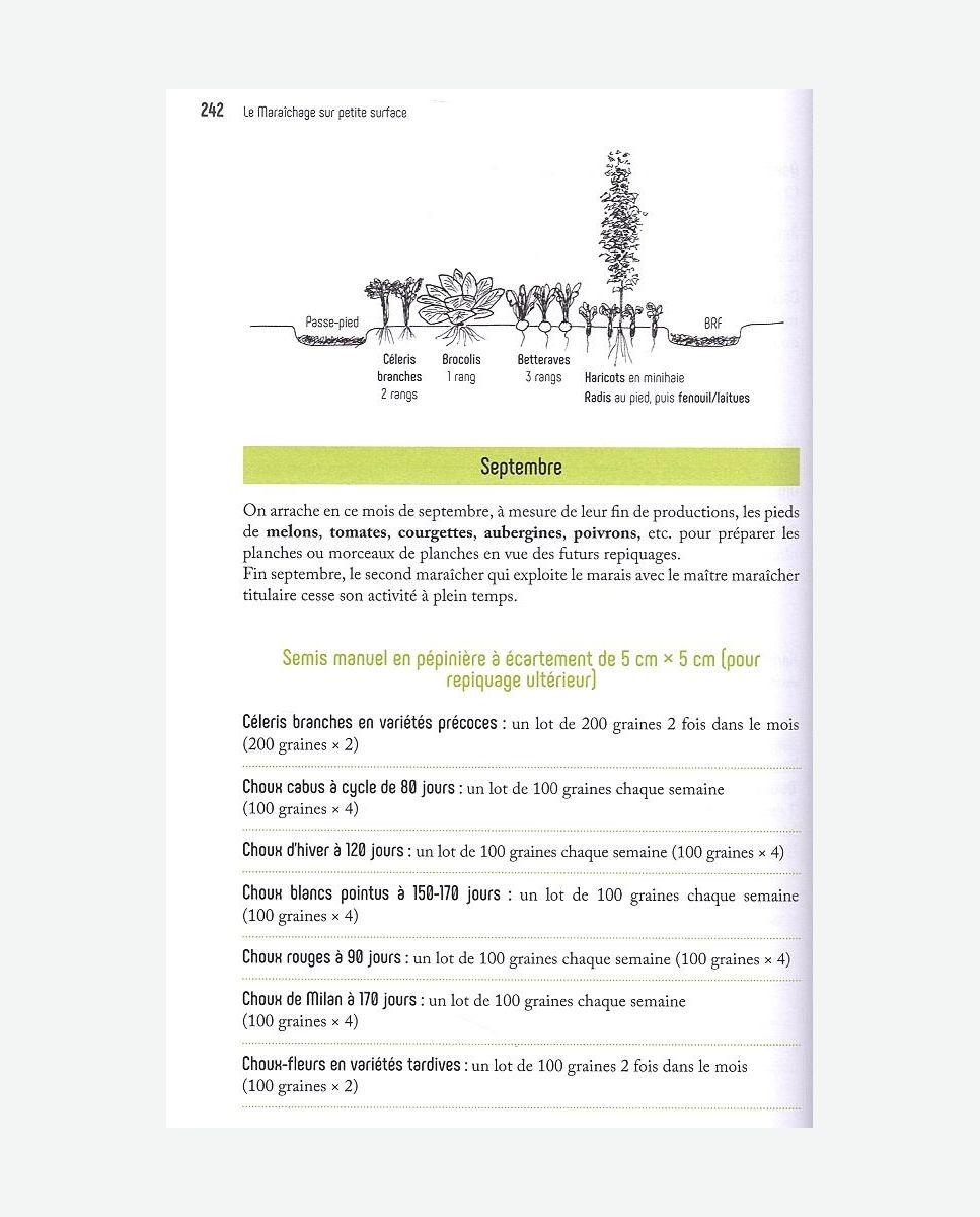 Le maraîchage sur petite surface : la French Method