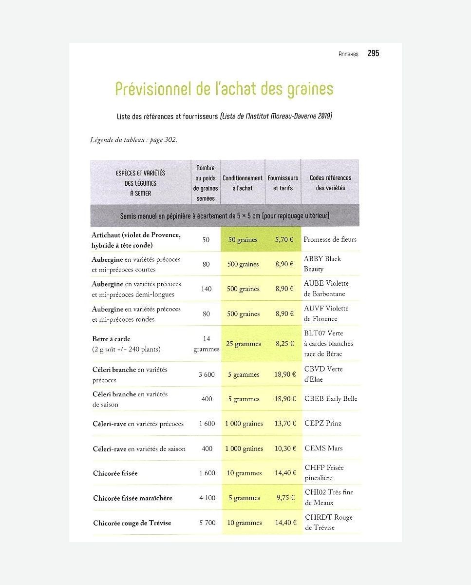 Le maraîchage sur petite surface : la French Method